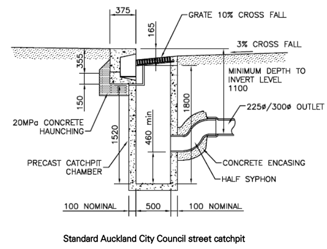 Driveway Channels Drainage NZ