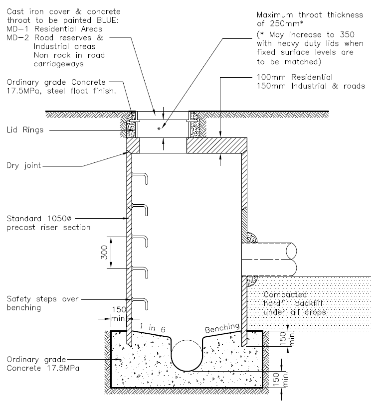 Manholes Drainage NZ